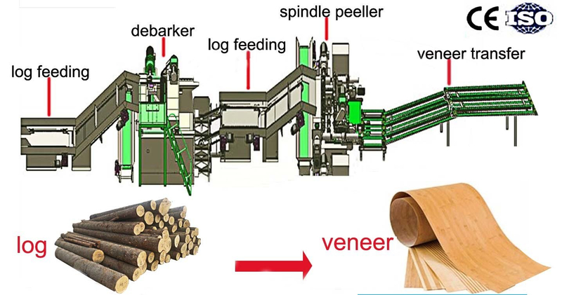 Automatic Wood Veneer Rotary Peeling Production Line - Buy Wood Based ...